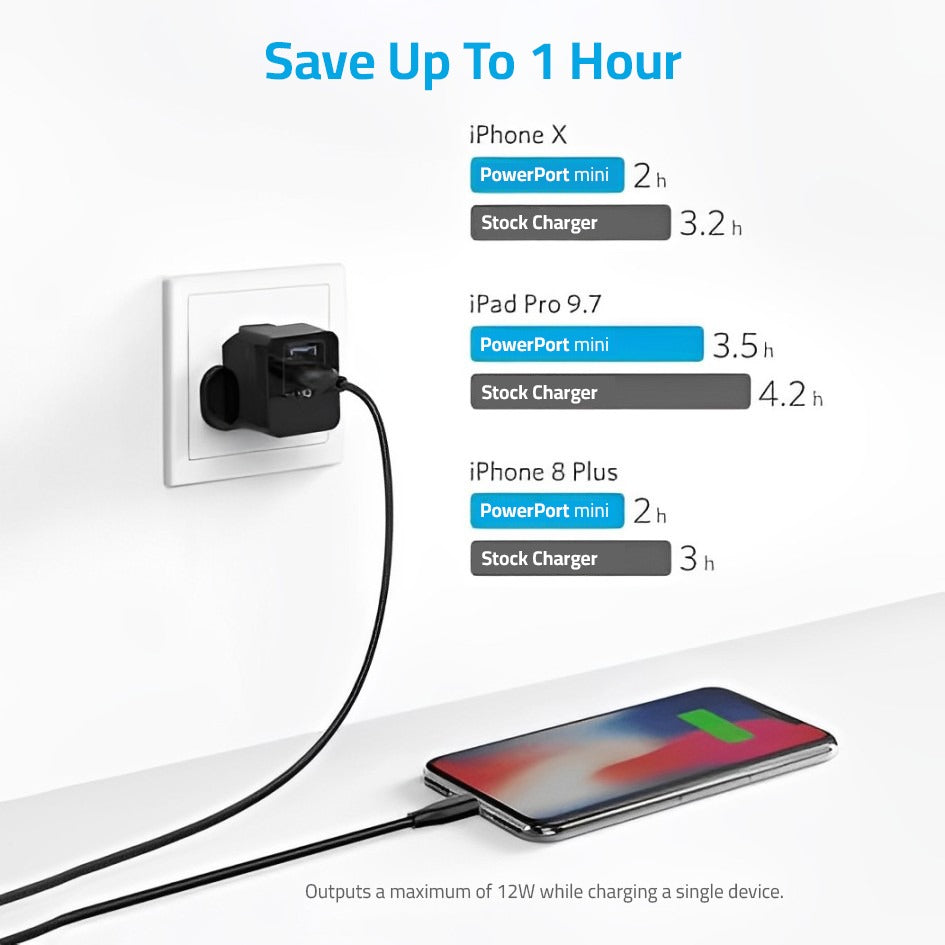 Anker PowerPort mini, 12W Dual-Port USB-A Wall Charger - A2620K12